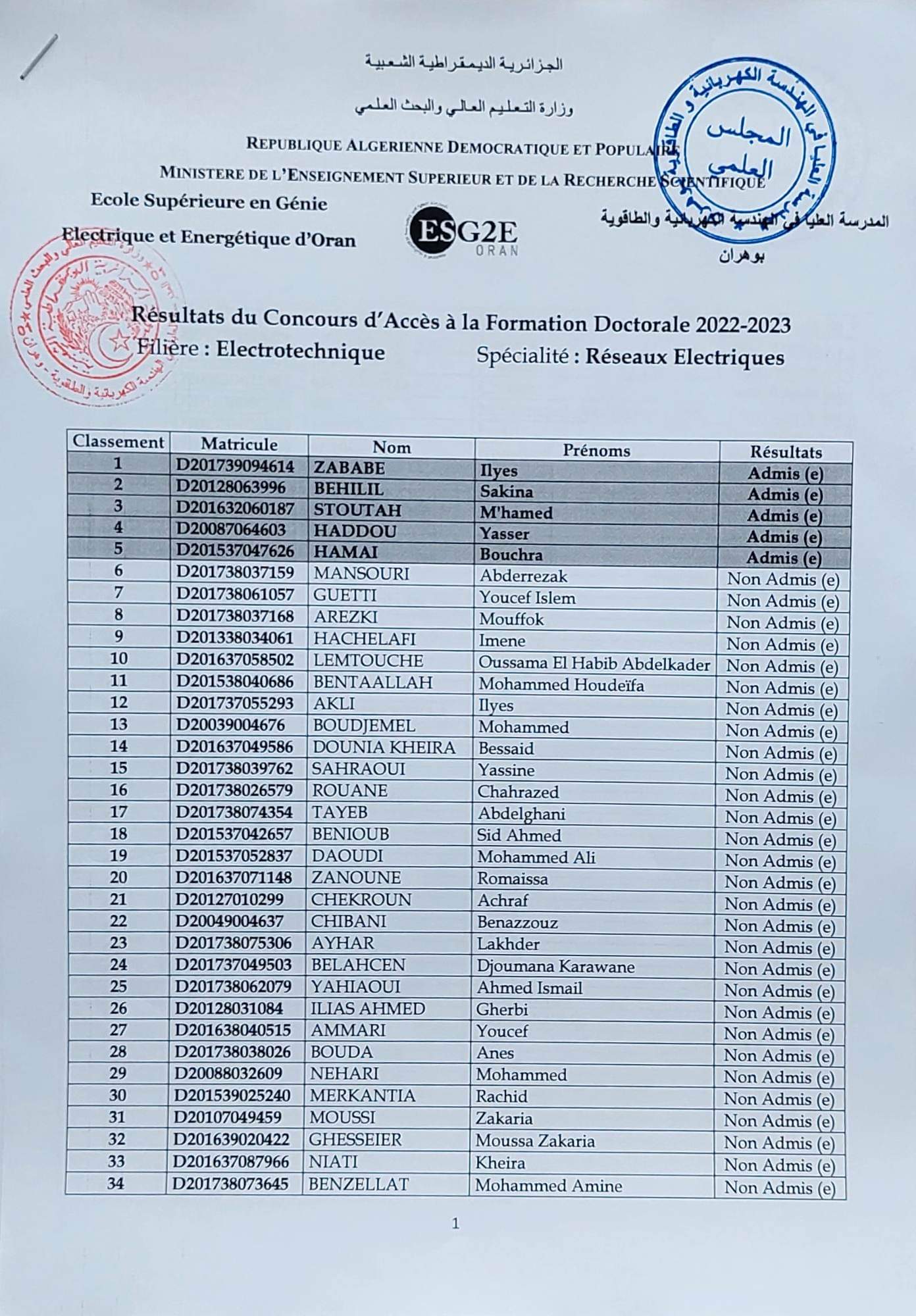 Résultats du concours d’accès à la formation doctorale 2023. Filière ...