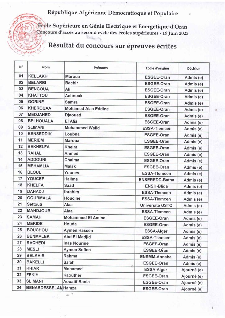 Résultat concours 2023 – ESGEE ORAN