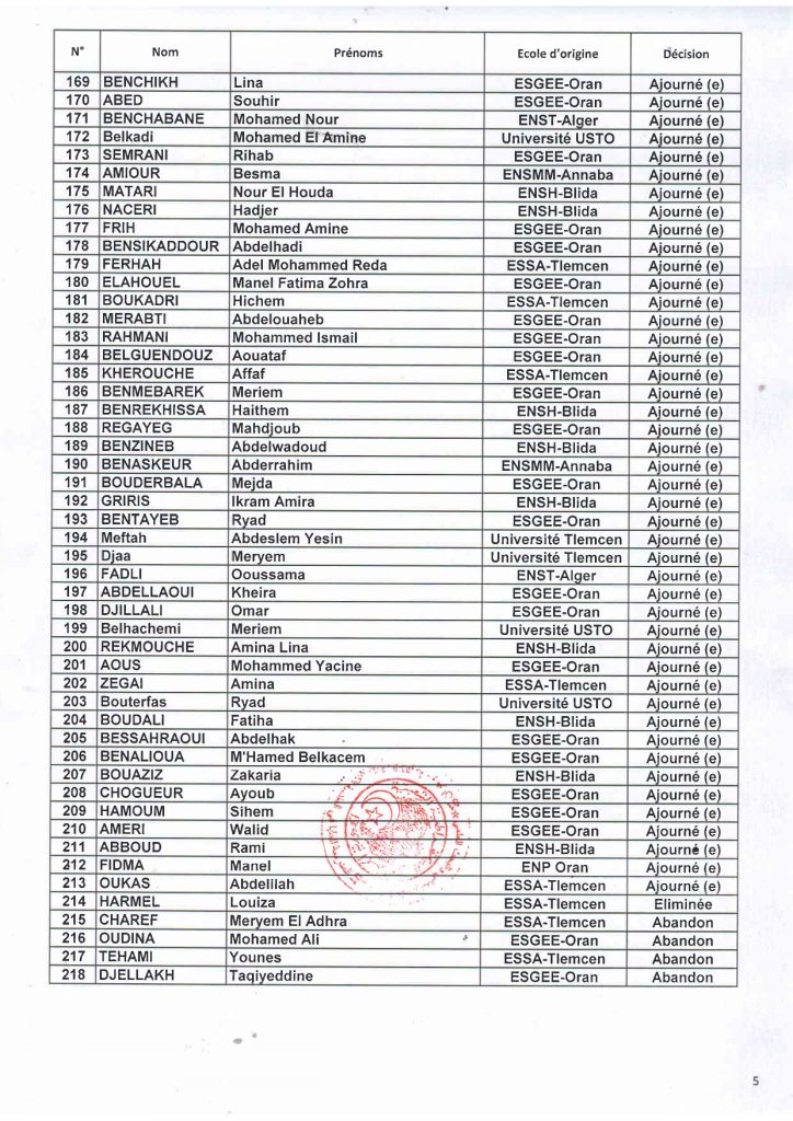 Résultat concours 2023 – ESGEE ORAN