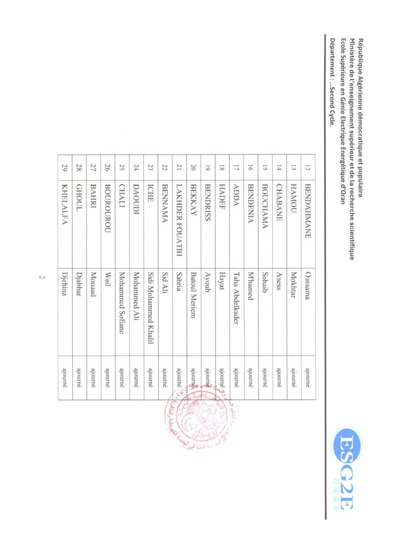 Résultats concours doctorat électrotechnique ESGEE Oran 2025 – ESGEE ORAN