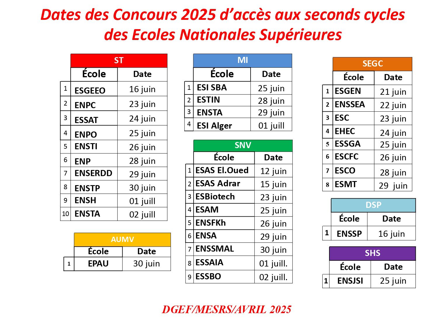 Le calendrier des concours d’accès aux seconds cycles des Ecoles ...